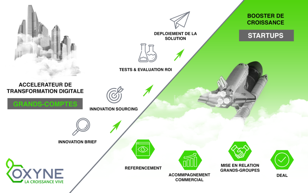 Qui sommes-nous ? - Oxyne